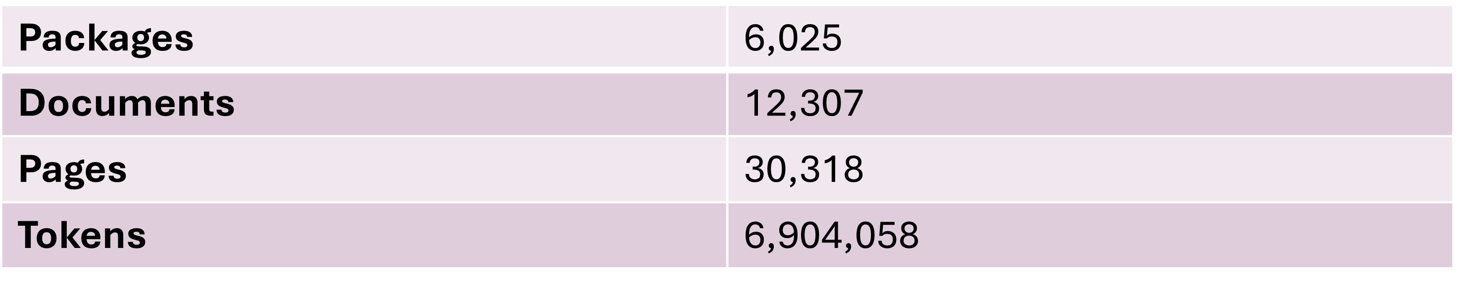 Segmenting Documents with LLM's and Multimodal Document AI (part 2)